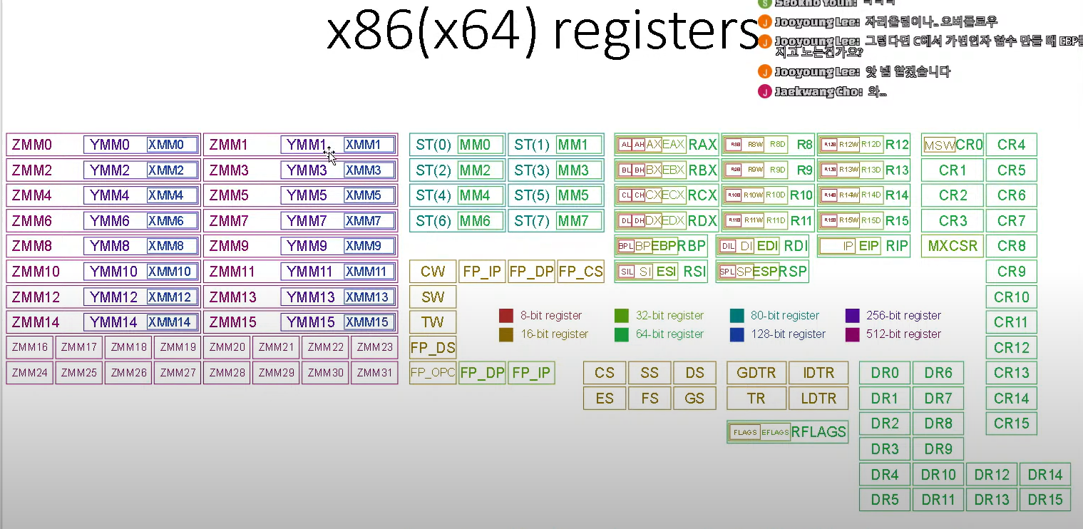TLB, Paging – eeeuns – EUnS's blog